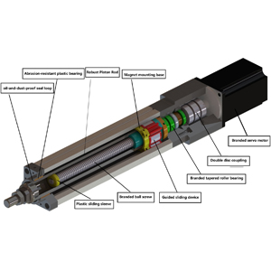 Discover The Inside of Electric Cylinders